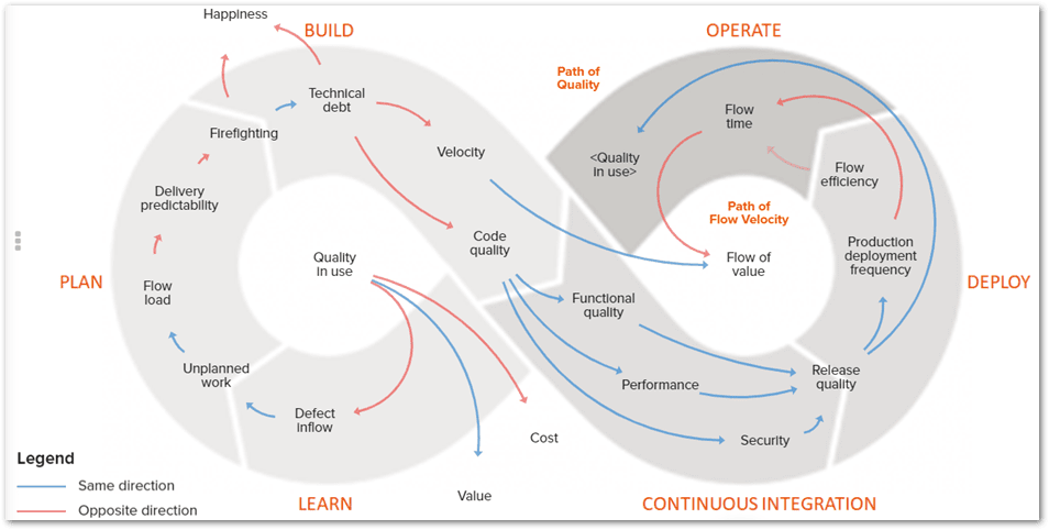 Best Agile metrics in software development — Intellectsoft Blog