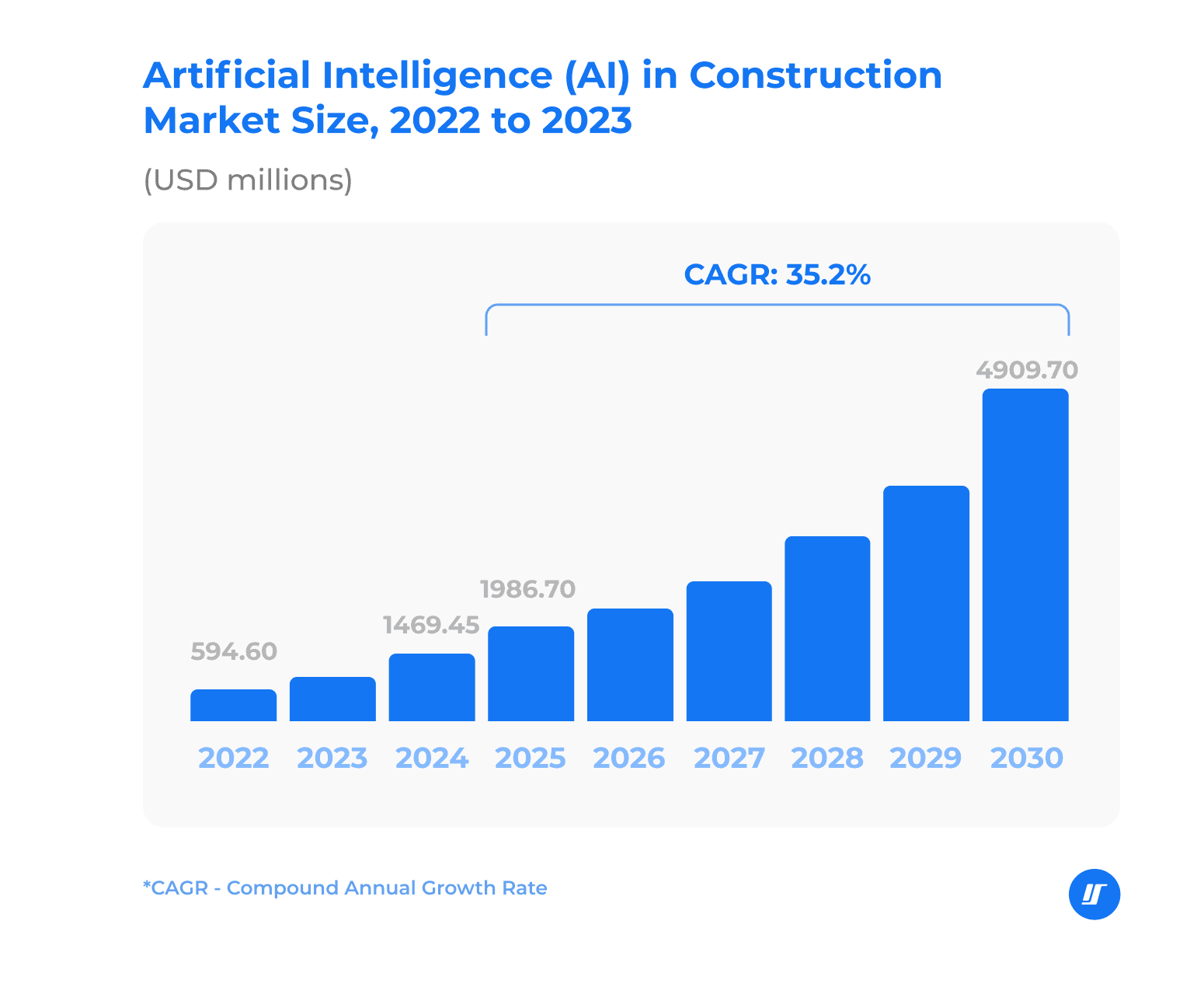 ArtificiaI Intelligence in Construction Industry | Intellectsoft Blog