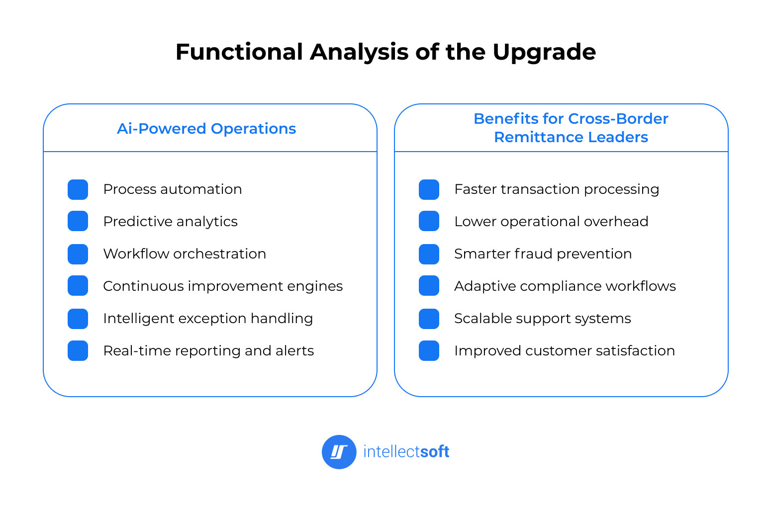 Analyzing Western Union's AI-Powered Operations Upgrade - Intellectsoft ...