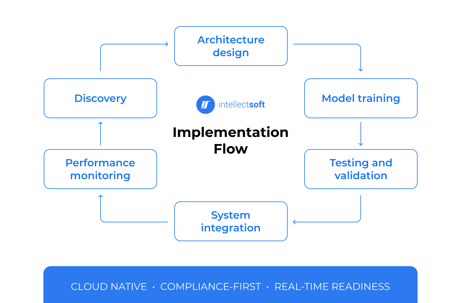 Analyzing Western Union's AI-Powered Operations Upgrade - Intellectsoft ...