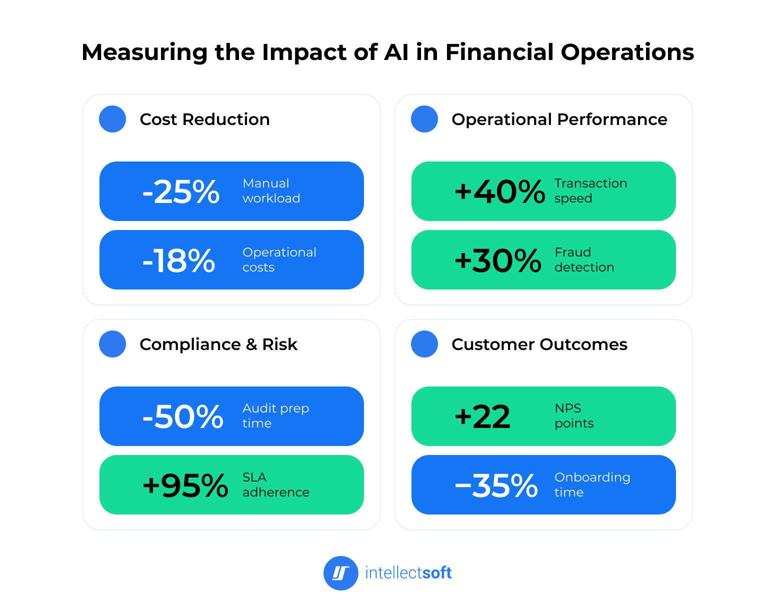 Analyzing Western Union's AI-Powered Operations Upgrade - Intellectsoft ...