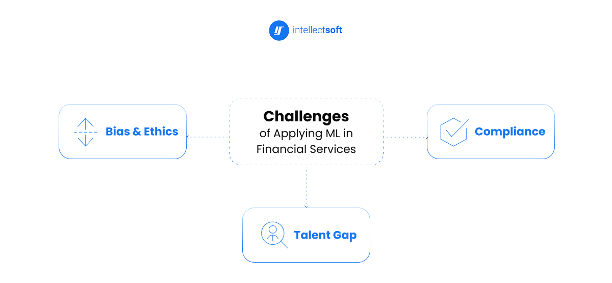 Machine Learning in Finance: Use Cases, Benefits & Trends