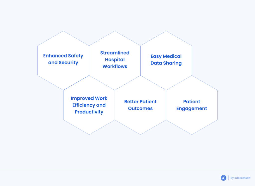 5 Key EHR Integration Challenges & Their Solutions | Intellectsoft