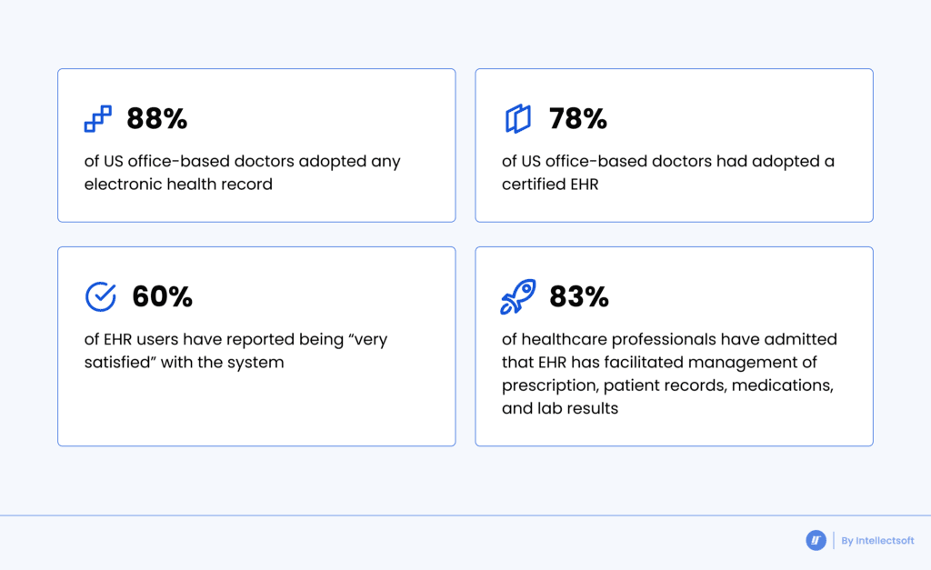 5 Key EHR Integration Challenges & Their Solutions | Intellectsoft