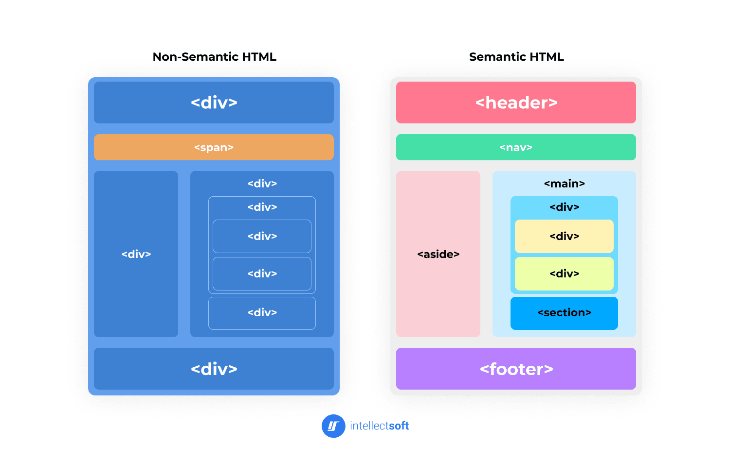 Best Practices for Accessible Web Design | Intellectsoft