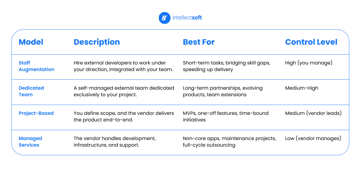 How to Outsource Software Development: Full Guide for 2025