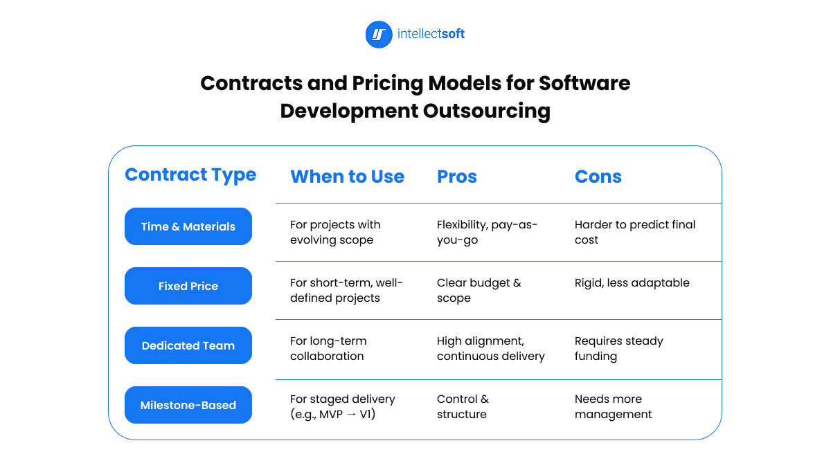 How to Outsource Software Development: Full Guide for 2025