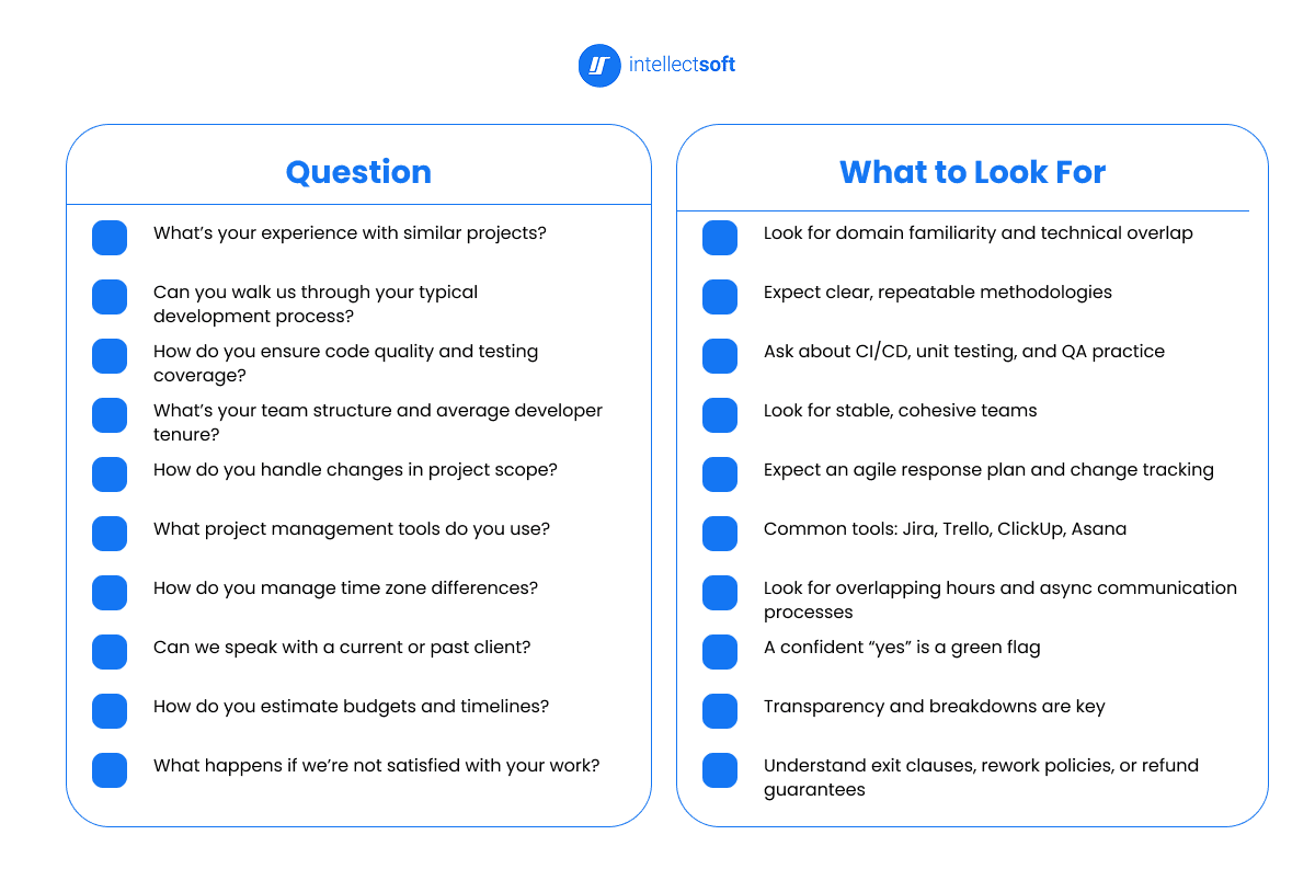 How to Outsource Software Development: Full Guide for 2025