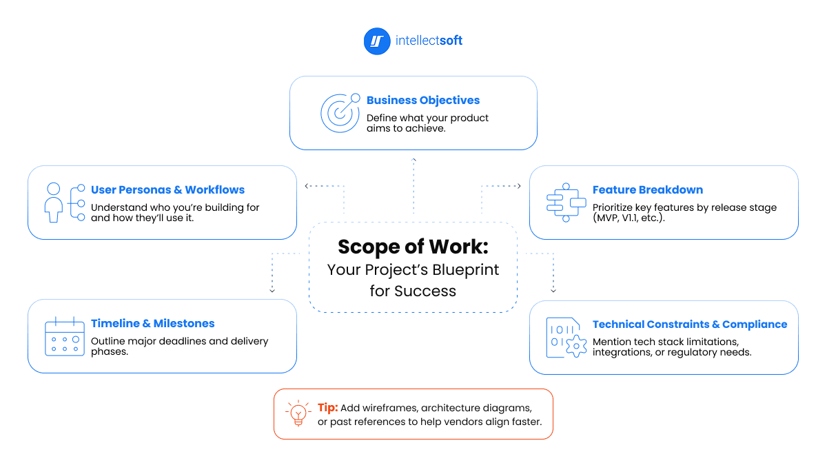 How to Outsource Software Development: Full Guide for 2025