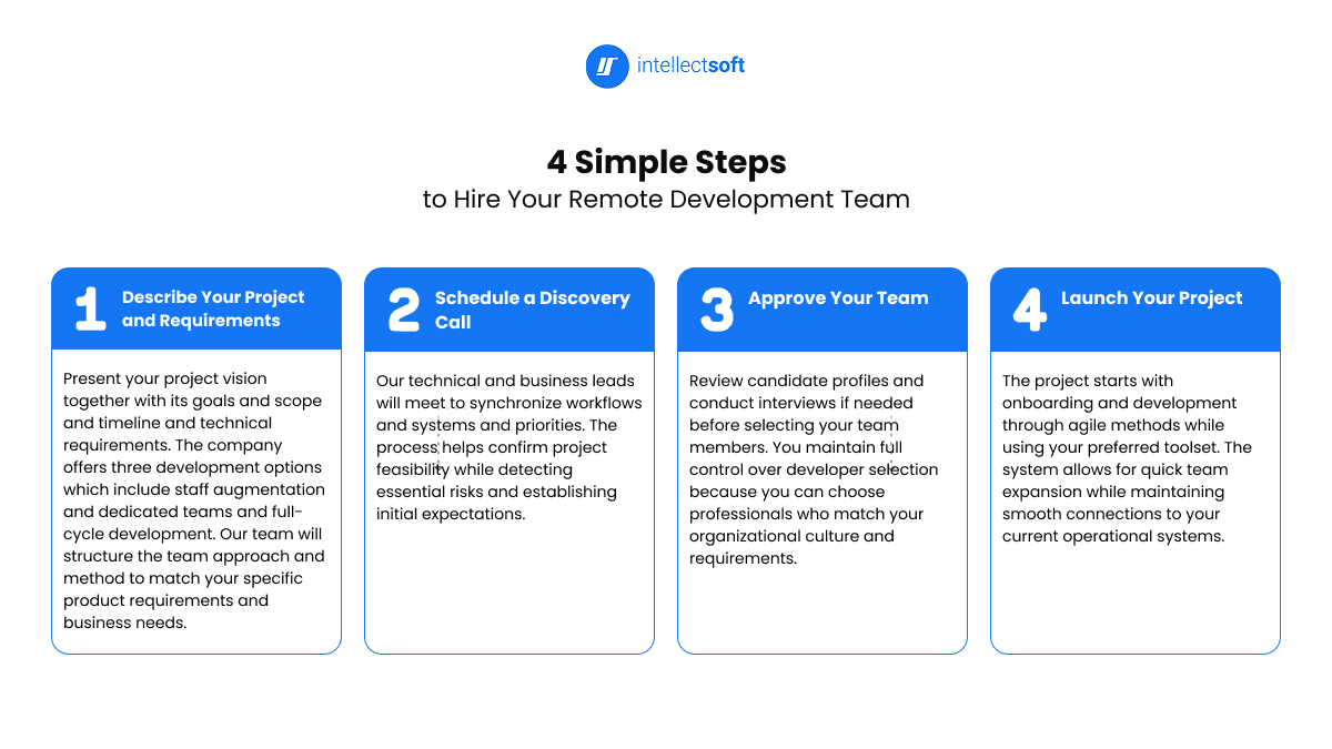How to Outsource Software Development: Full Guide for 2025