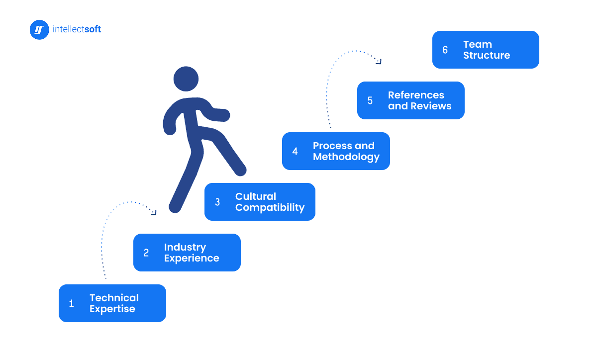 How to Outsource Software Development: Full Guide for 2025