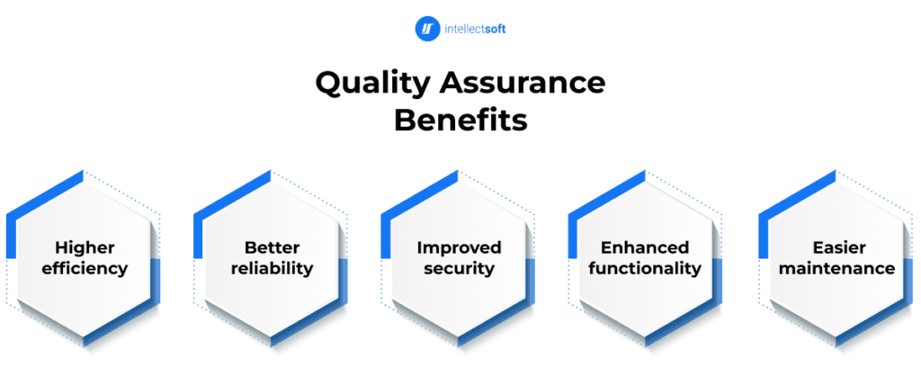 Why Quality Assurance is Crucial for Software Development | Intellectsoft