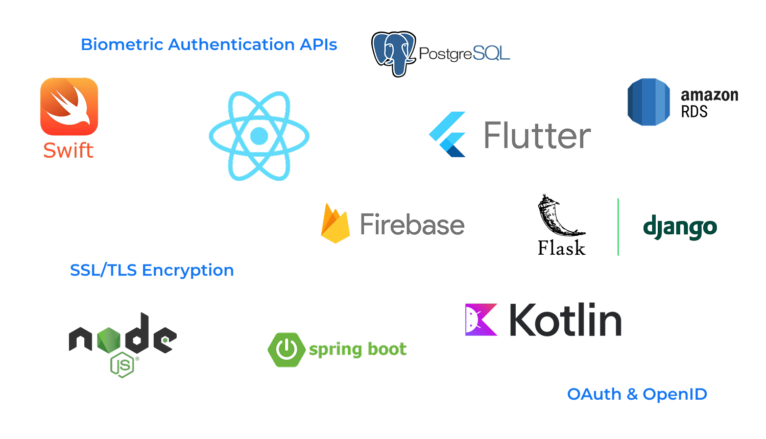 Mobile Banking App Development Guide | Intellectsoft