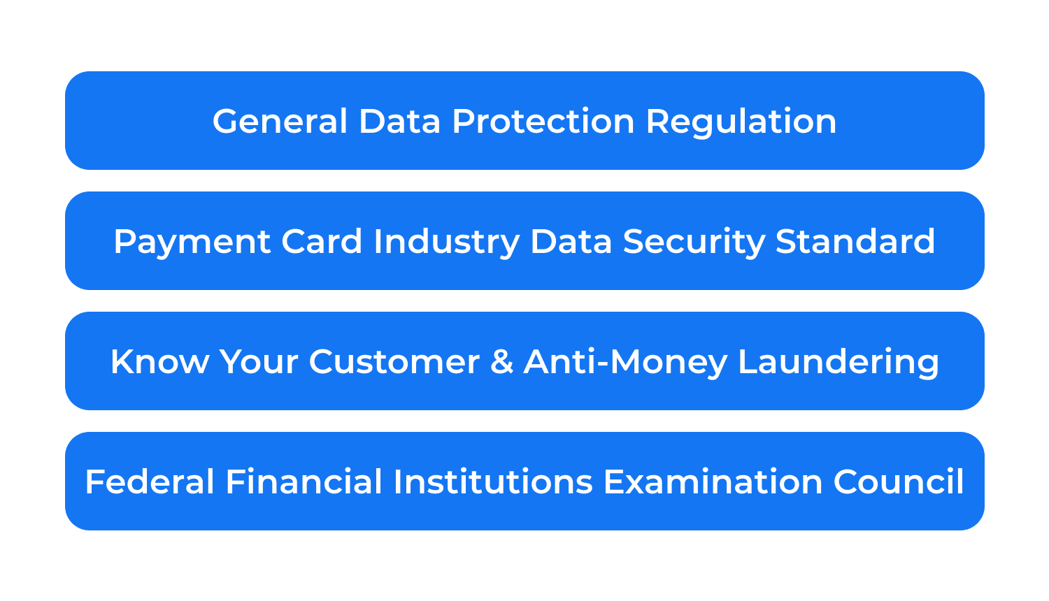 Mobile Banking App Development Guide | Intellectsoft
