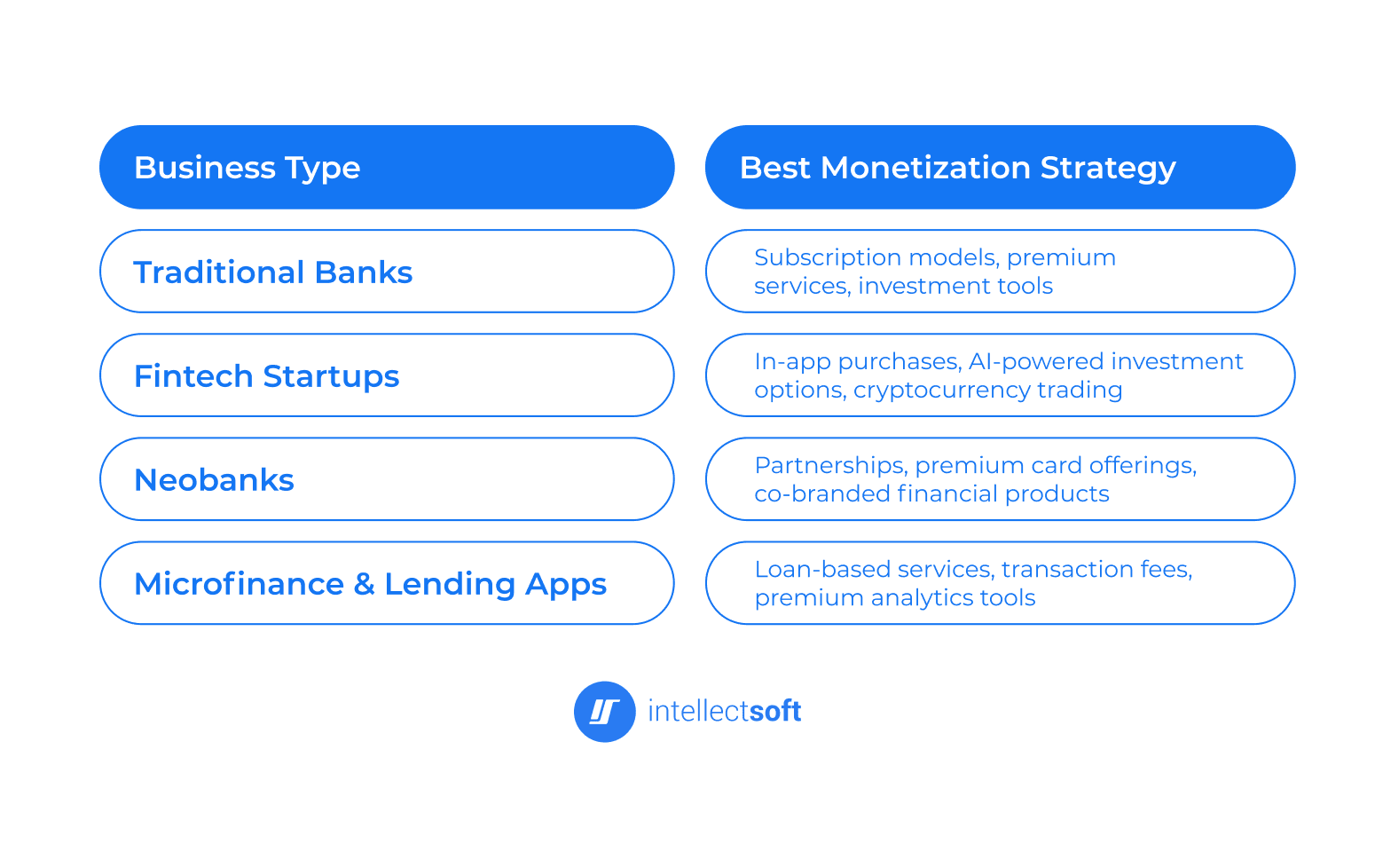 Mobile Banking App Development Guide | Intellectsoft