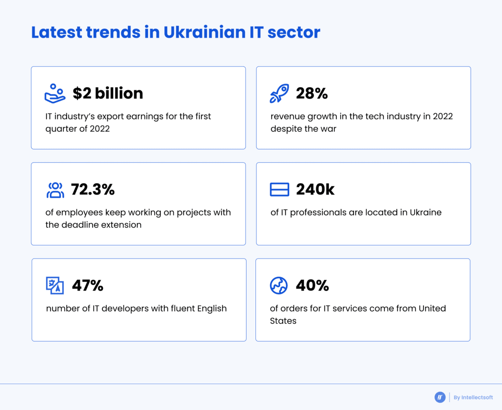Hiring Ukrainian Developers in Reality of 2022 | Intellectsoft