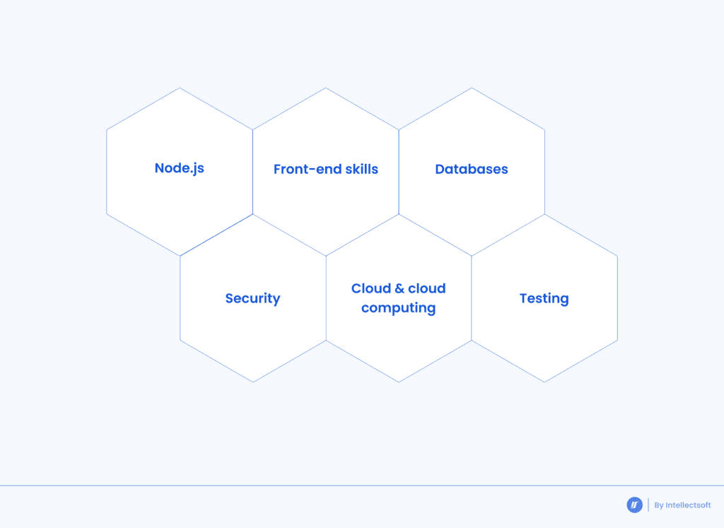 Hire Node.js Developers in 2022 [Detailed Guide] | Intellectsoft