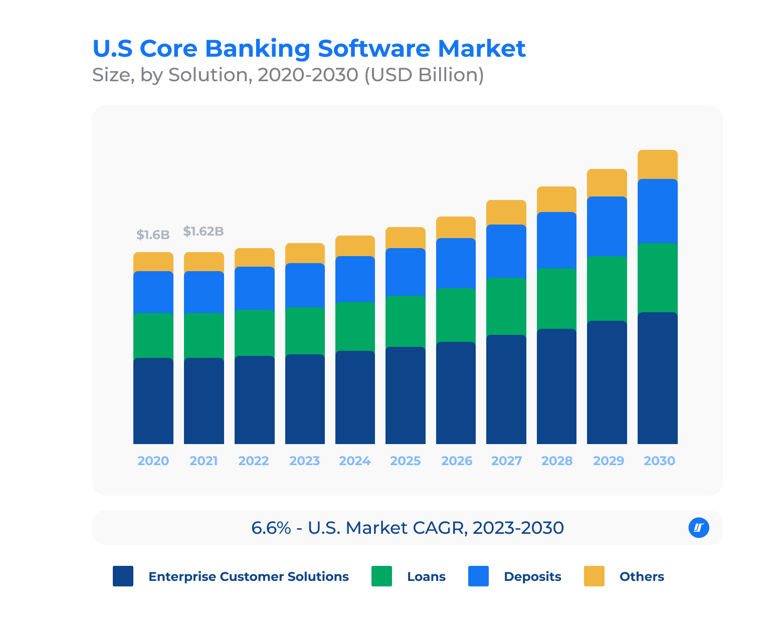Core Banking: Features, Benefits and Future | Intellectsoft Blog