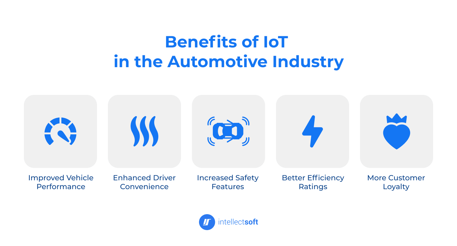 Automotive IoT: Guide to Connected Cars | Intellectsoft Blog