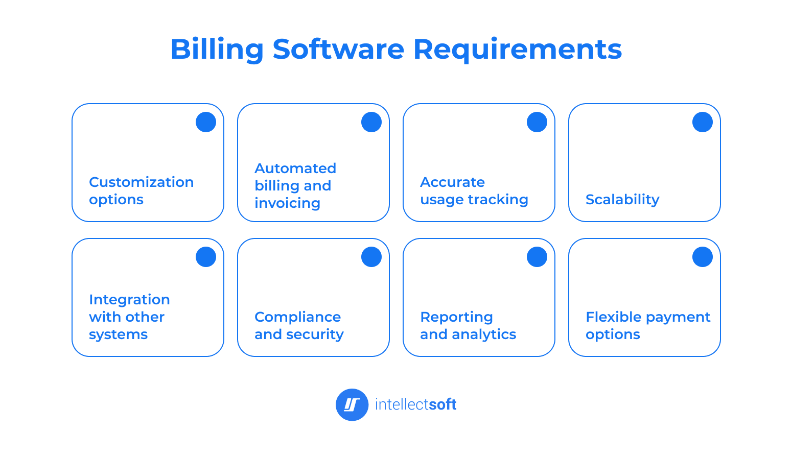 Custom Billing Software Development Guide