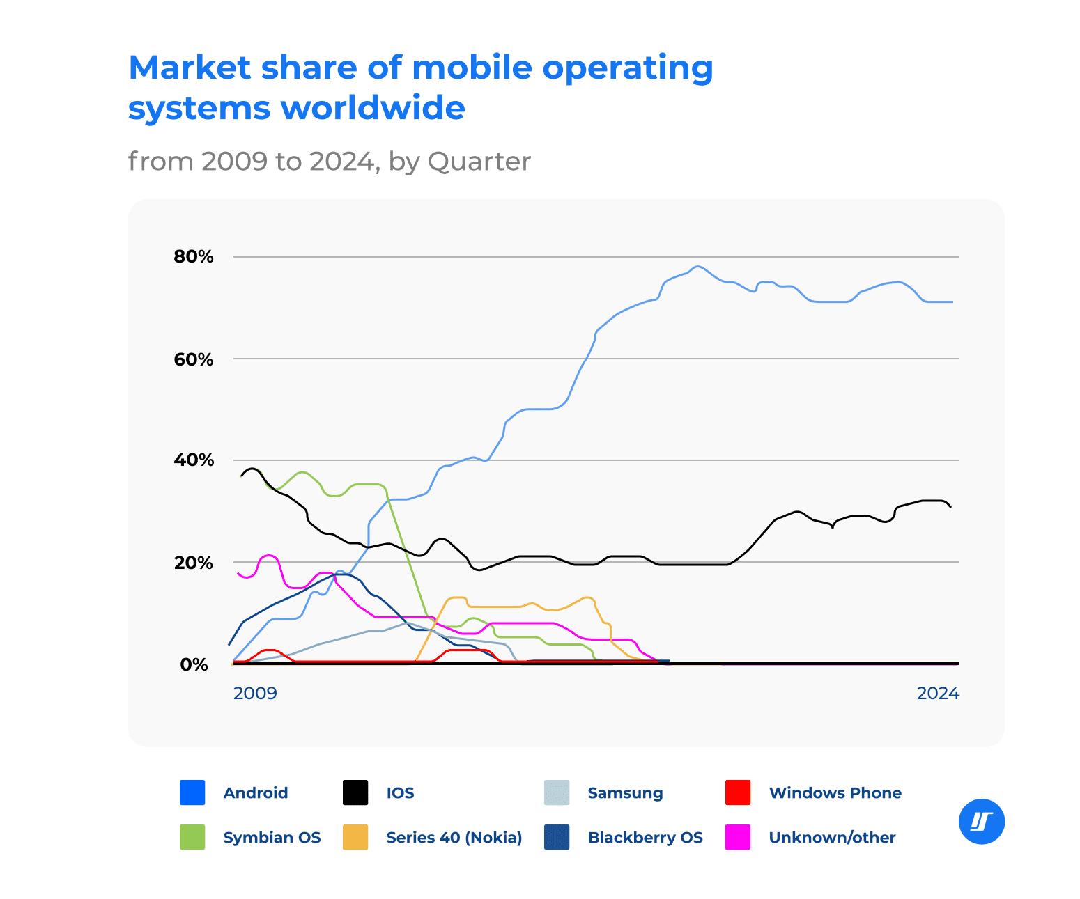 Cross Platform Mobile Development Guide [2024] | Intellectsoft