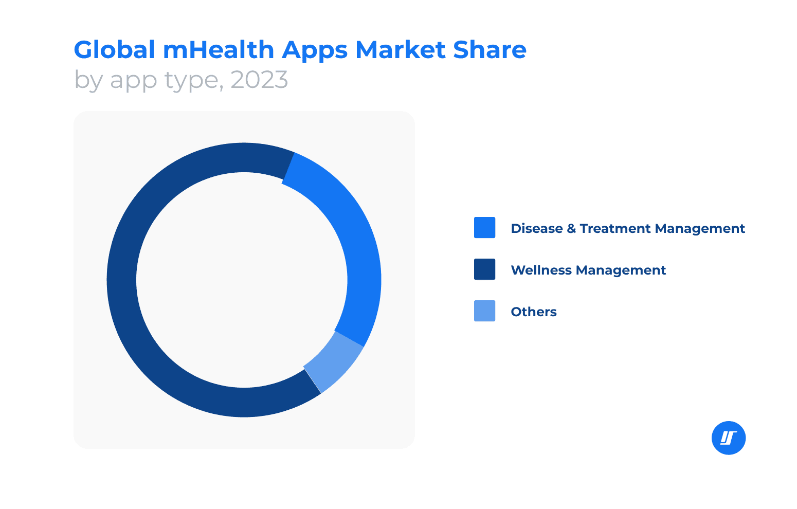 Healthcare App Development Guide | Intellectsoft