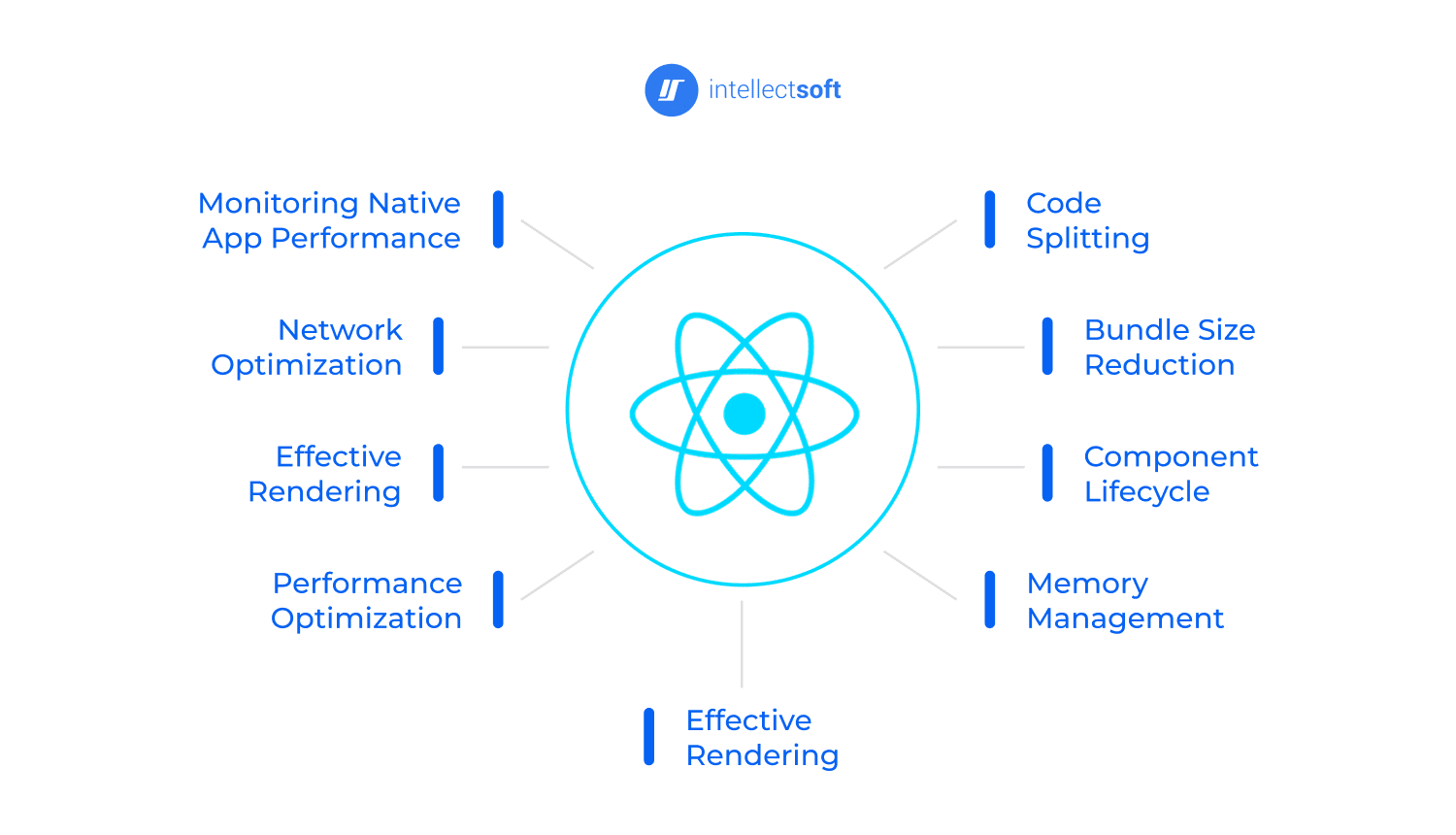 Architecting Scalable Cross-Platform Solutions with React Native ...
