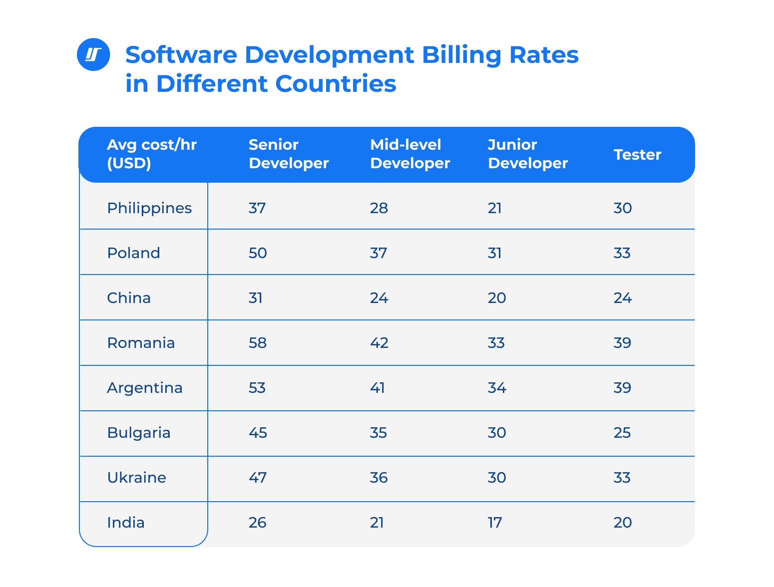 Offshore Software Development: The Latest Guide for 2024