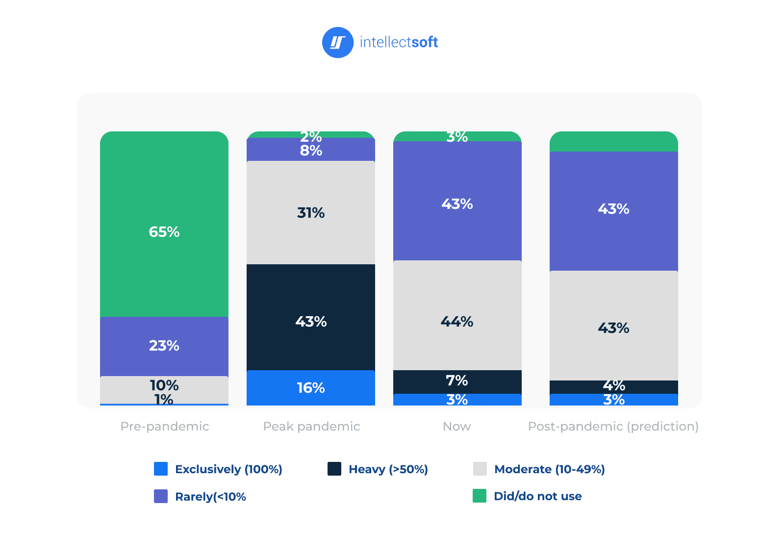 Healthcare App Development Guide | Intellectsoft